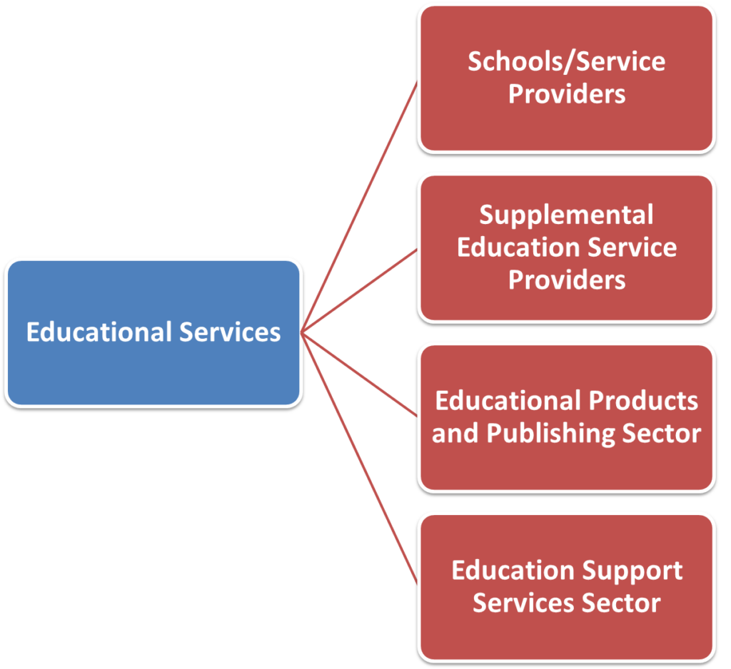 What are Educational Services? Nature, Types & Importance - Study Book Page