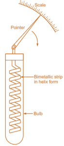 What is Bimetallic Thermometer? Working Principle, Diagram, Construction & Applications - Study ...