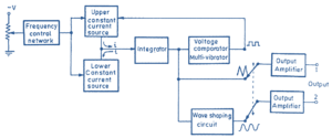 What is Function Generator? Block Diagram, Working & Applications ...