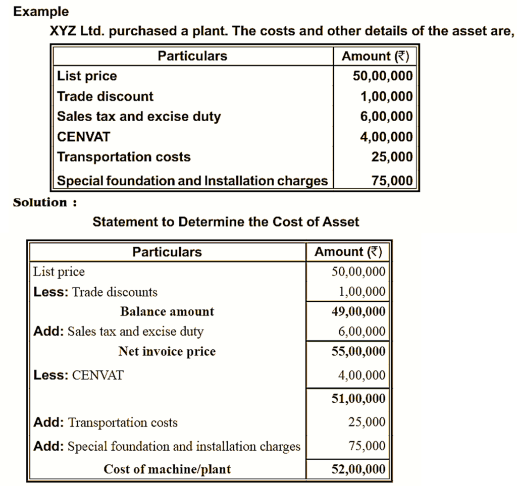 What is Fixed Assets? Meaning, Definition & Importance - Study Book Page