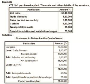 What is Fixed Assets? Meaning, Definition & Importance - Study Book Page
