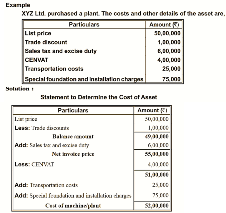 What is Fixed Assets? Meaning, Definition & Importance - Study Book Page