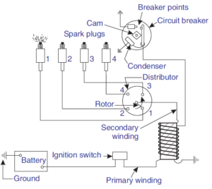 Battery Ignition System: Definition, Working, Diagram, Construction ...