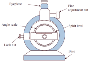 What is an Inclinometer? Definition, Working, Parts, Diagram, Types ...