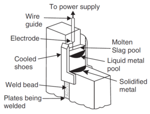 What is Electroslag Welding (ESW)? Definition, Working Process, Parts ...