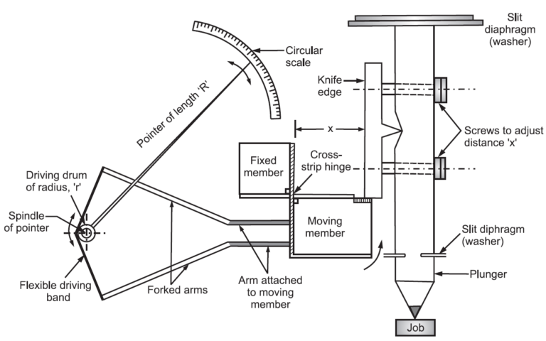 Sigma Comparator: Definition, Working Principle, Parts, Diagram ...