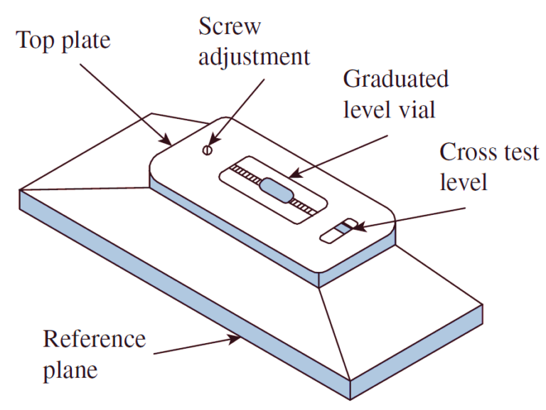 What is Spirit Level? Definition, Working, Parts, Diagram, Types ...