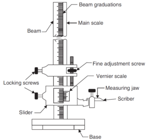 What is Vernier Height Gauge? Definition, Working Principle, Parts ...