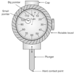 Dial Gauge: Definition, Working, Parts, Diagram, Advantages, Types ...