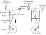 Reciprocating Air Compressor: Definition, Working, Parts, Diagram ...