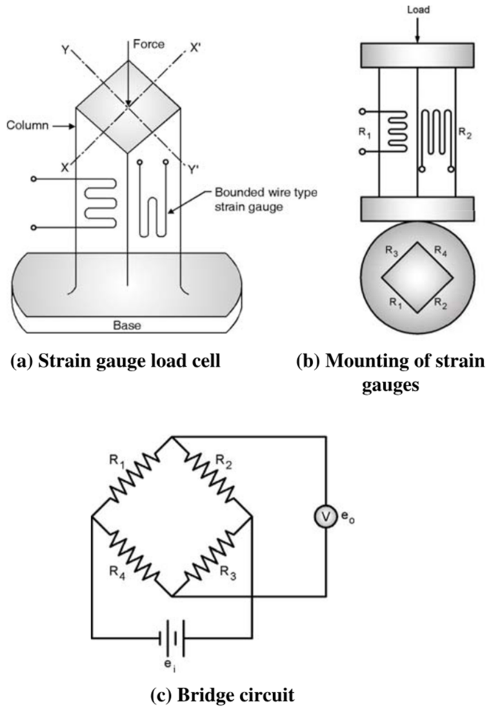 Strain Gauge Load Cell: Definition, Working, Construction, Types ...