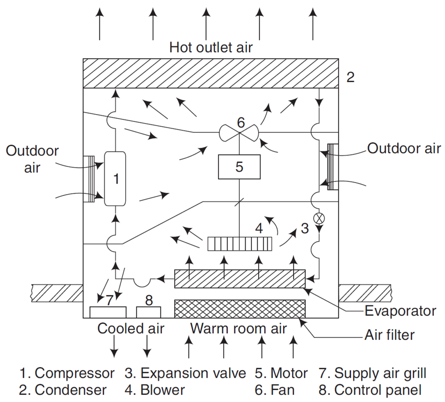 Window Air Conditioner: Definition, Working, Parts, Diagram, Types ...