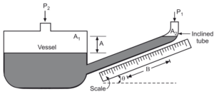 Inclined Manometer: Definition, Working, Construction, Derivation ...