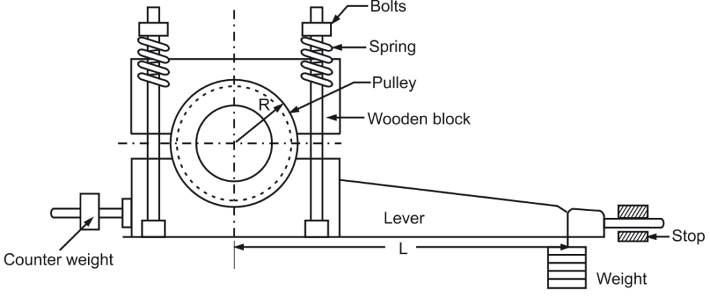 Prony Brake Dynamometer: Definition, Working, Construction, Derivation ...
