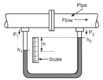 U Tube Manometer: Definition, Working, Construction, Derivation ...
